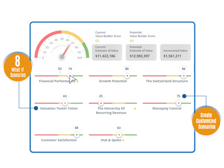 Business Valuation Calculator | The Value Builder System™